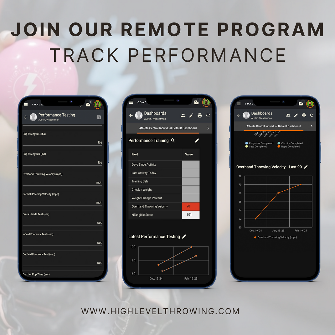 Training – High Level Throwing