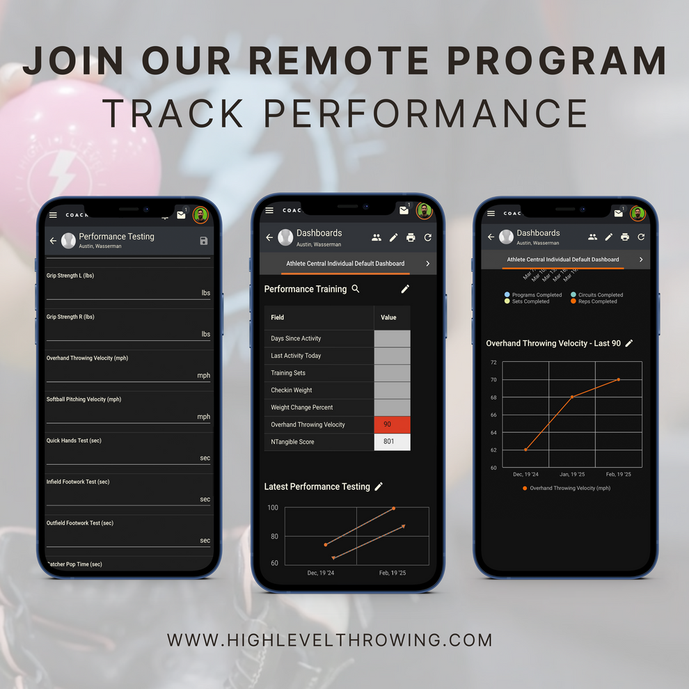 Athlete Velocity Package – High Level Throwing